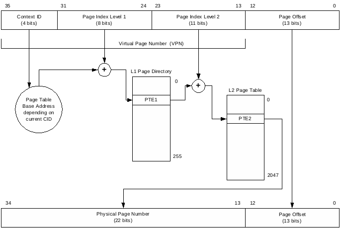 OpenRISC 1200 IP Core Specification (Preliminary Draft)