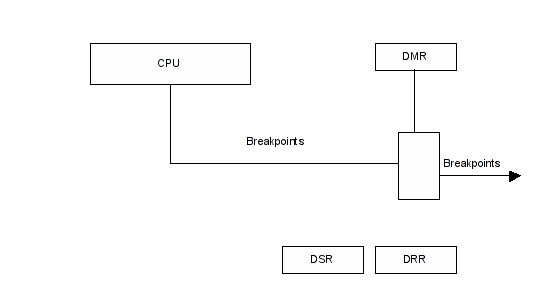 OpenRISC 1200 IP Core Specification (Preliminary Draft)
