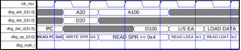 OpenRISC 1200 IP Core Specification (Preliminary Draft)