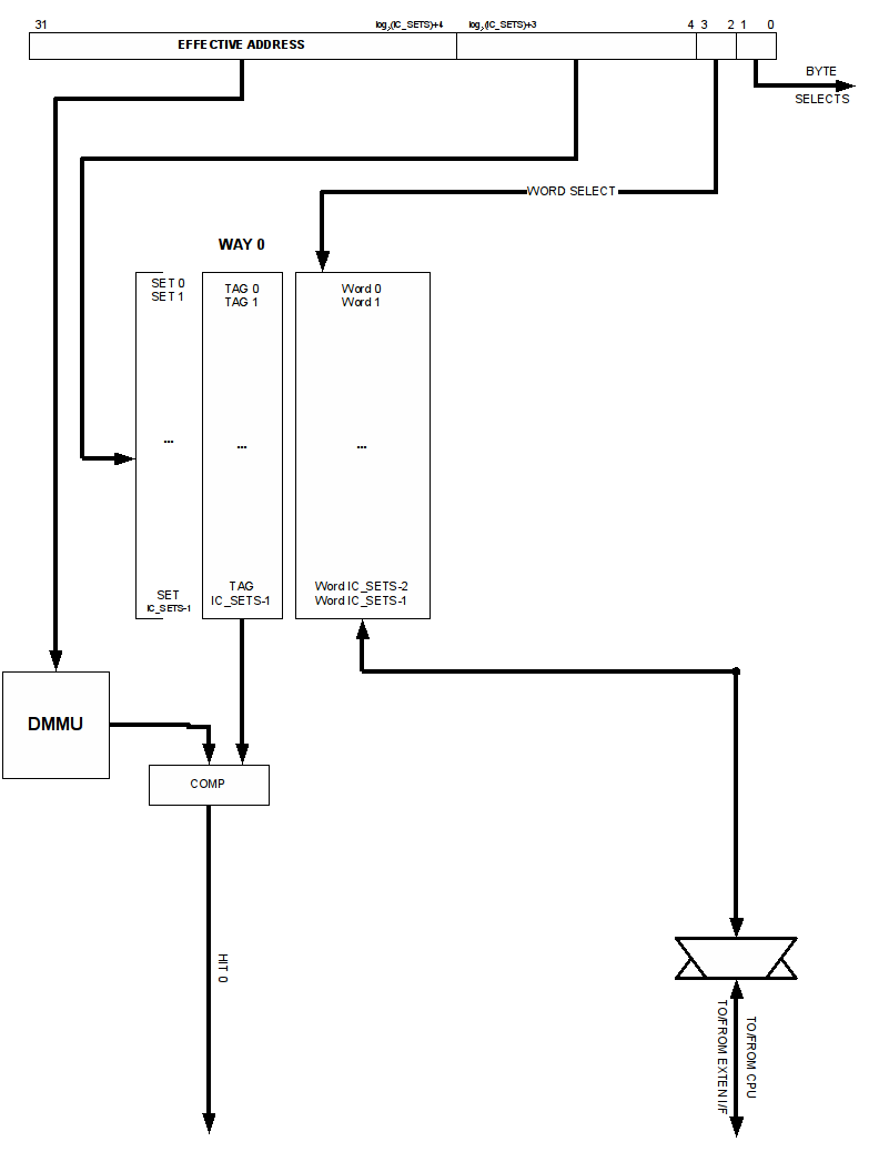OpenRISC 1200 IP Core Specification (Preliminary Draft)