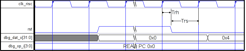 OpenRISC 1200 IP Core Specification (Preliminary Draft)