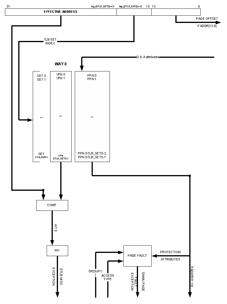 OpenRISC 1200 IP Core Specification (Preliminary Draft)