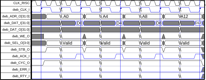OpenRISC 1200 IP Core Specification (Preliminary Draft)