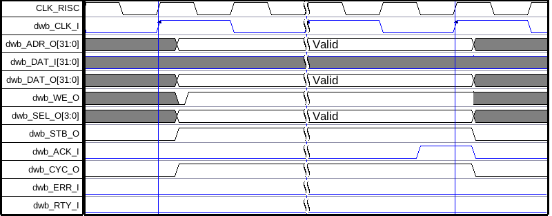 OpenRISC 1200 IP Core Specification (Preliminary Draft)